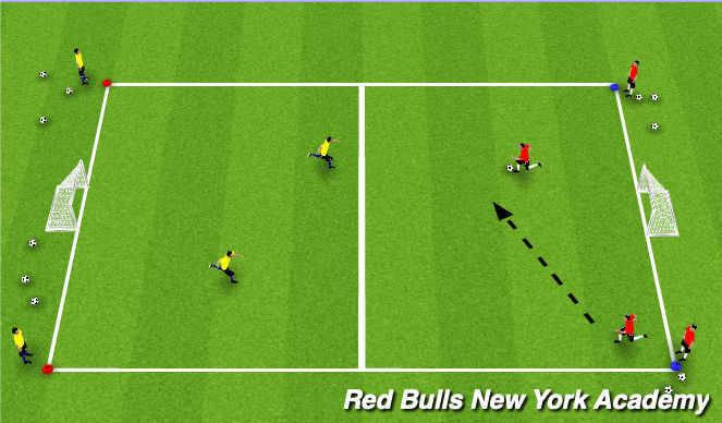 Football/Soccer: Edgemont SC Real Panthers S9 (Technical: Attacking ...