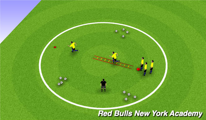 Football/Soccer: Edgemont SC Rides S9 (Technical: Shooting, Academy ...