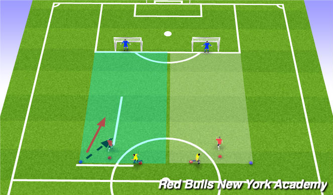 Football/Soccer: Edgemont SC Rides S9 (Technical: Shooting, Academy ...