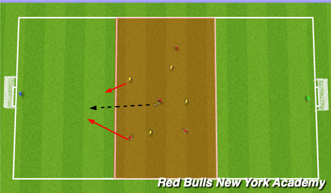 Football/Soccer: Edgemont SC Rides S9 (Technical: Shooting, Academy ...