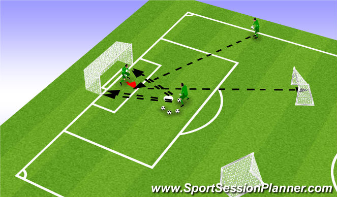 Football/Soccer: Scunthorpe United- Goalkeepers- Distribution into ...