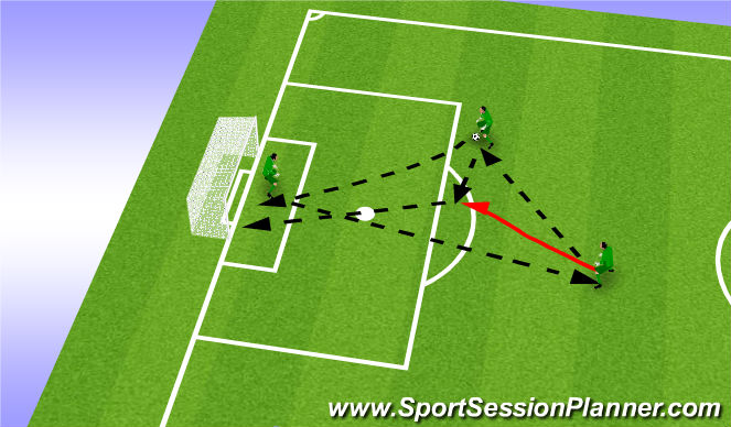Football/Soccer: Scunthorpe United- Goalkeepers- Distribution into ...