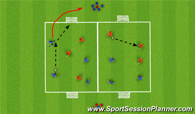 Football/Soccer: Defending Outnumbered (Tactical: Defensive principles ...