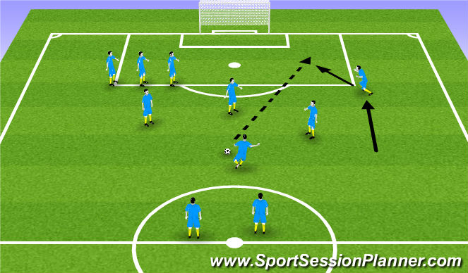 Football/Soccer: Central Free Kick (Set-Pieces: Free-kicks, Difficult)