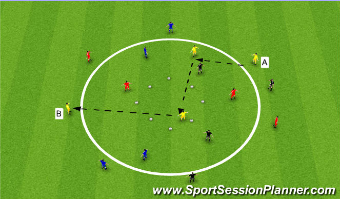 Football/Soccer: Under 8 - Receiving Skills (Technical: Passing ...