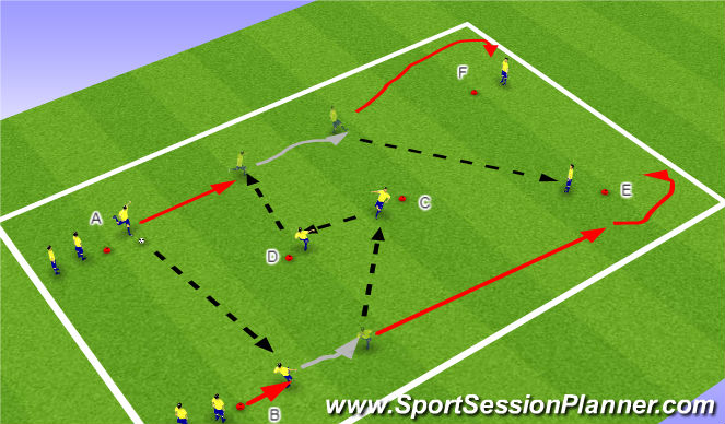 Football/Soccer: U10 Gym Session - Nov 19 (Tactical: Playing out from ...