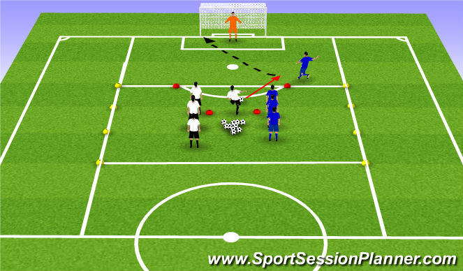 Football/Soccer: Finishing session (Tactical: Attacking principles ...