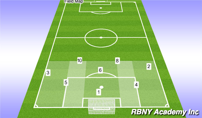 Football/Soccer: Receiving with back foot on defensive third (Tactical ...