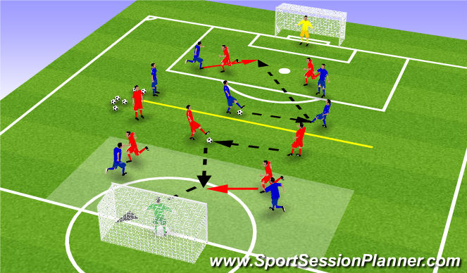 Football/Soccer: Striker Movement - UEFA B - Matt Williams (Tactical ...