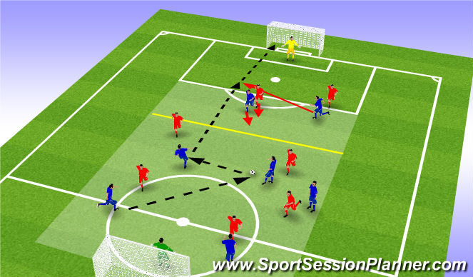 Football/Soccer: Striker Movement - UEFA B - Matt Williams (Tactical ...