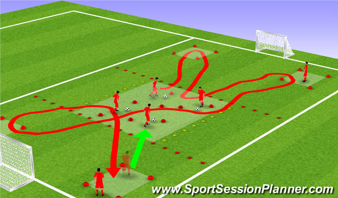 Football/Soccer: Hold your head up high! (relay) (Technical: Dribbling ...