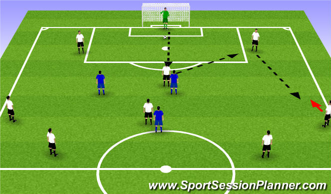 Football Soccer Passing Patterns 4 2 3 1 Technical Attacking And Defending Skills Difficult