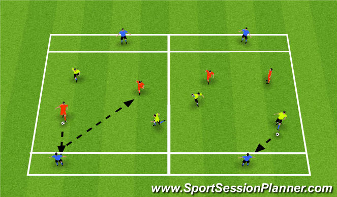 Football/Soccer: Attacking Decisions (Tactical: Decision making ...