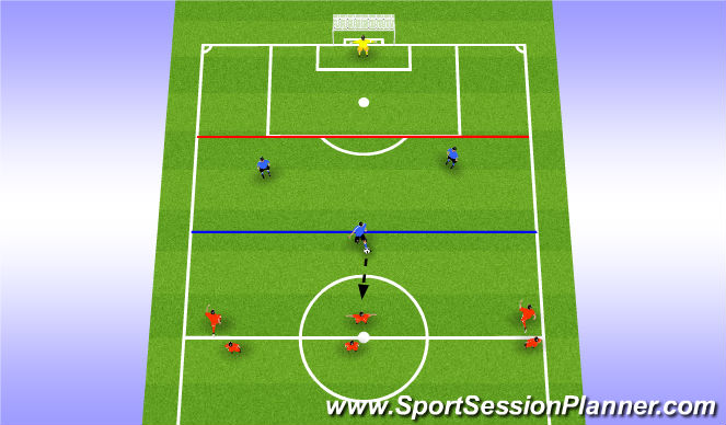 Football/Soccer: Attacking Decisions (Tactical: Decision making ...