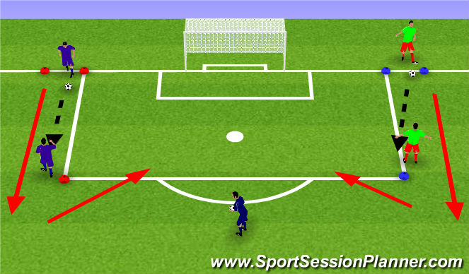 Football/Soccer: Playing in the final third (Technical: Dribbling and ...