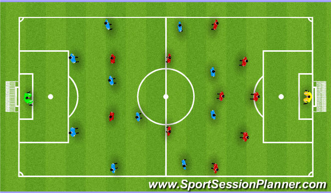 Football/Soccer: 11v11 Practice Game (Tactical: Positional ...