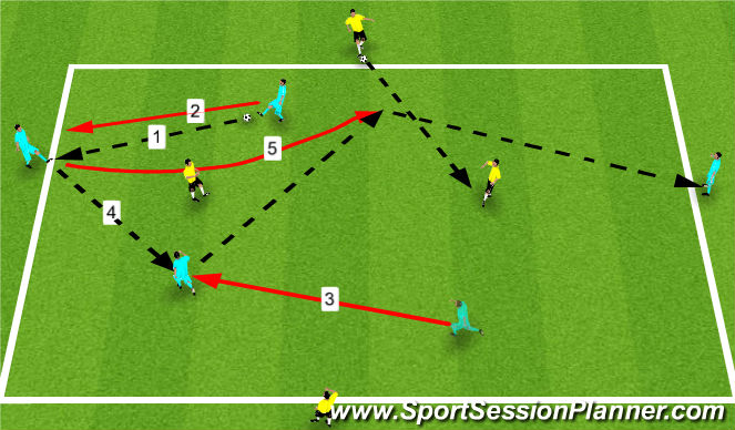 Football/Soccer: Possession (Passing & Receiving Between the Lines ...