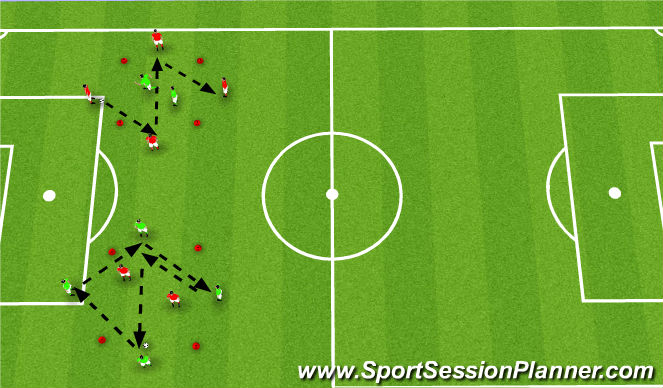 Football/Soccer: YDP_P3_Attacking principles (Tactical: Attacking ...