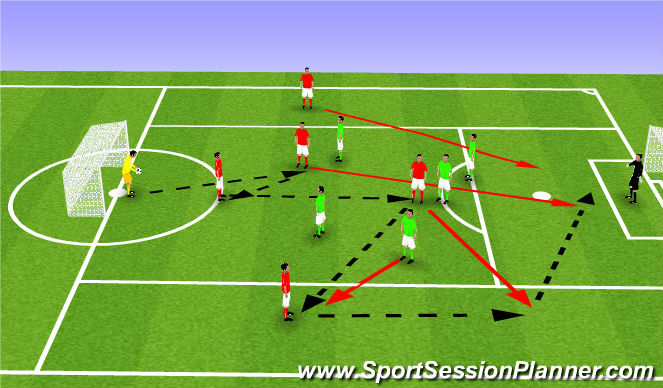 Football/Soccer: YDP_P3_Attacking principles (Tactical: Attacking ...