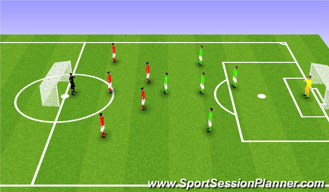 Football/Soccer: YDP_P3_Attacking principles (Tactical: Attacking ...