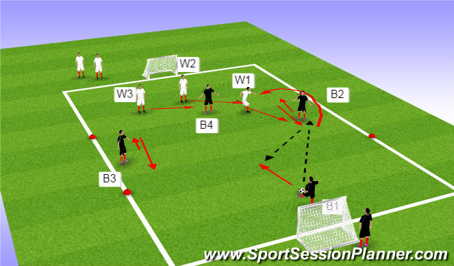 Football/Soccer: ISP32 Passing to closed or open side-2 sessions ...