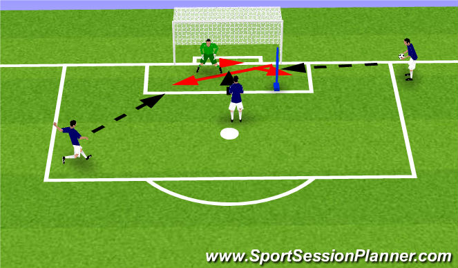 Football/Soccer: Lateral Pattern Cutbacks (defend the goal ...