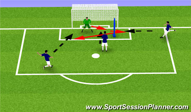 Football/Soccer: Lateral movement and Cutbacks (phase4) (Goalkeeping ...