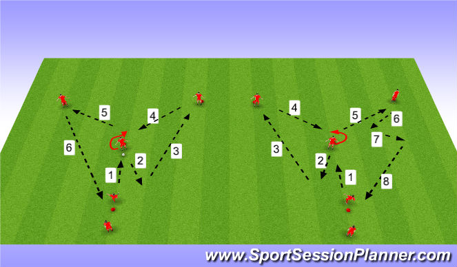 Football/Soccer: Y passing pattern (Technical: Passing & Receiving ...
