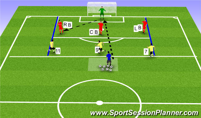 Football/Soccer: Defending from the front with a striker and 2 wide ...