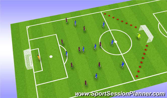 Football/Soccer: example (Small-Sided Games, Academy Sessions)