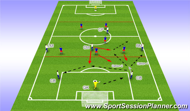 Football/Soccer: Playing out of the back (Tactical: Positional ...
