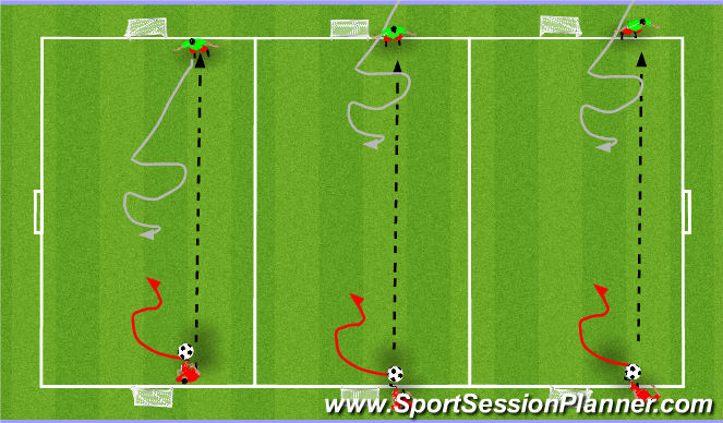 Football/Soccer: ATTACKING MODEL (Tactical: Attacking principles ...
