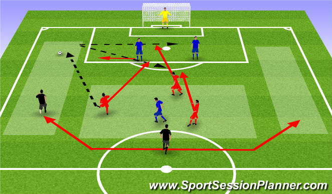 Football/Soccer: Attacking phases (Goalkeeping: Agility/Diving ...