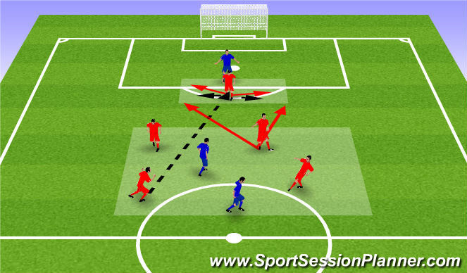 Football/Soccer: Attacking phases (Goalkeeping: Agility/Diving ...