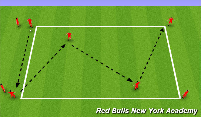 Football/Soccer: Receiving Straight Pass-Pressure (Technical: Passing ...