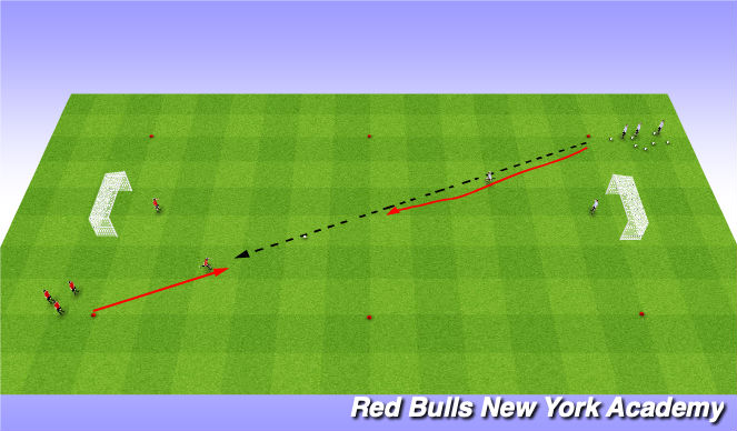 Football/Soccer: HBFC 1v1 (Technical: Attacking skills, Academy Sessions)
