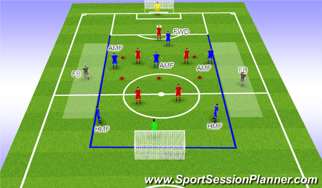 Football/Soccer: Beating a low/ deep block (Tactical: Penetration ...