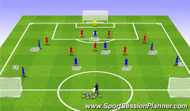 Football/Soccer: Beating a low/ deep block (Tactical: Penetration ...