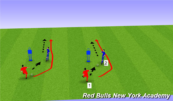 Football/Soccer: Defending High Pressure (Functional: Defender, Academy ...