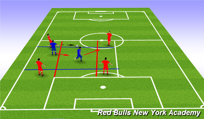 Football/Soccer: Defending High Pressure (Functional: Defender, Academy ...