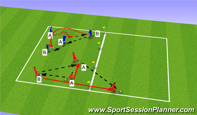 Football/Soccer: Penetrating passes (Tactical: Penetration, Beginner)