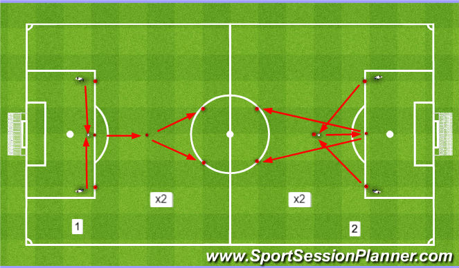 Football/Soccer: 29.11 - BU13 - Applying Primary Pressure vs. Direct ...