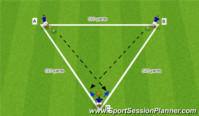 Football/Soccer: 1/2 touch (Technical: Ball Control, Moderate)