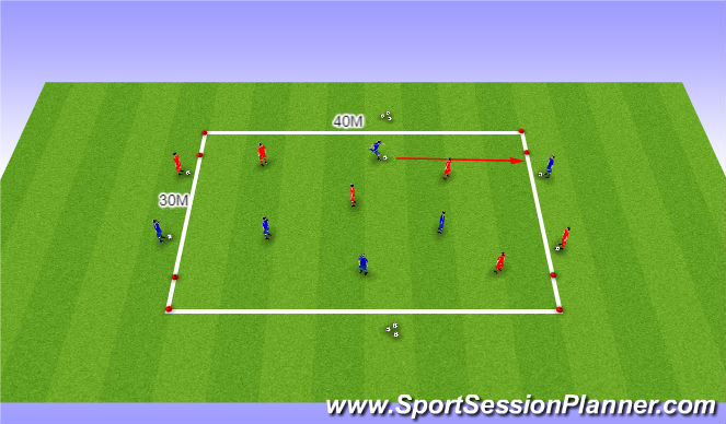 Football/Soccer: Running with the ball small sided game (Technical ...
