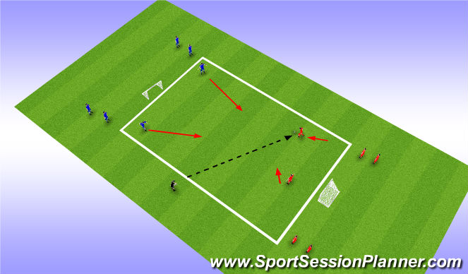 Football/Soccer: Defending (Technical: Defensive skills, Academy Sessions)