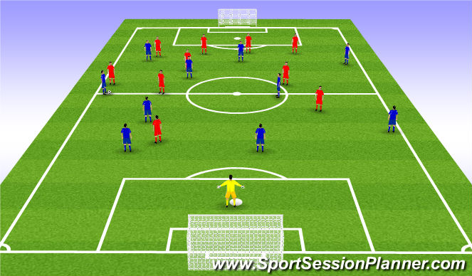 Football/Soccer: phase of play attacking (Tactical: Attacking ...