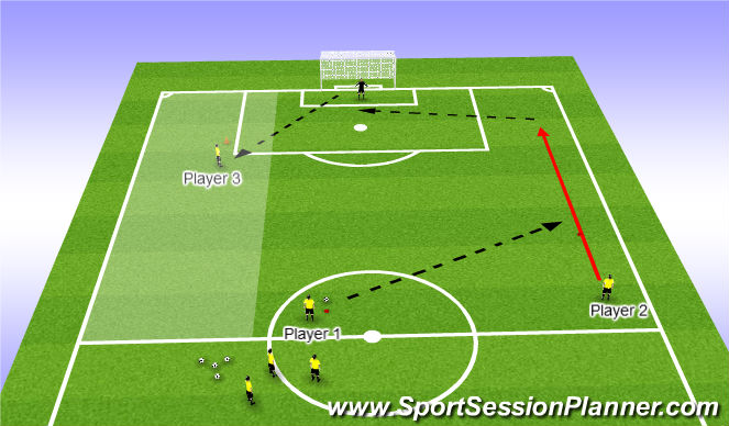 Football/Soccer: U14's Crossing & Finishing 27.11.18 (Technical ...