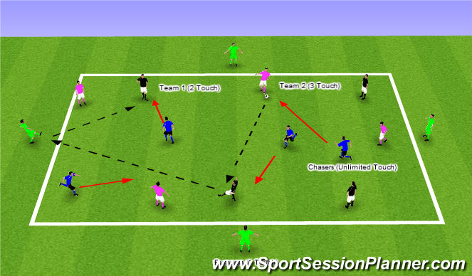 Football/Soccer: 11-27-2018 Futsal Training (Tactical: Possession ...