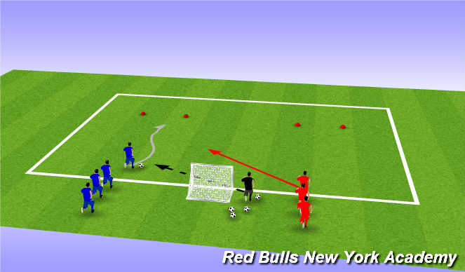 Football/Soccer: RWB (Technical: Dribbling and RWB, Academy Sessions)
