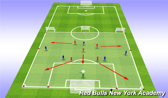 Football/Soccer: Support Angles (Tactical: Possession, Academy Sessions)